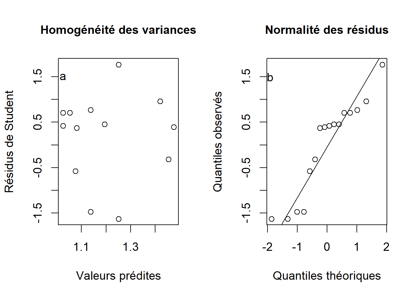 10.1 Leçon | Statistiques avec R